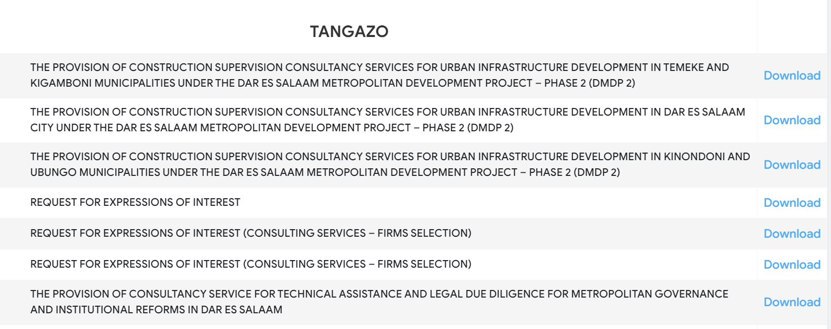 Multiple Tender Positions at Tarura March 2024