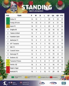 Msimamo wa Ligi Kuu Tanzania Bara 2024/2025 NBC Premier League